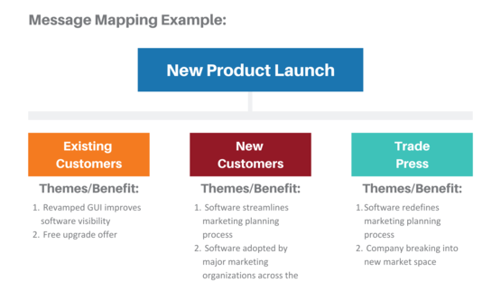 5 Tips for a Successful Product Launch