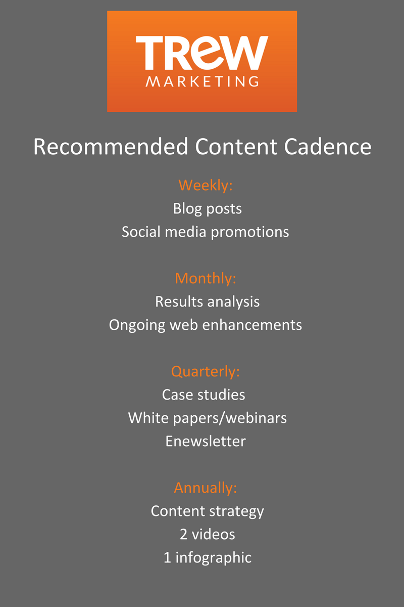 Case Study vs. White Paper: What’s the Difference?
