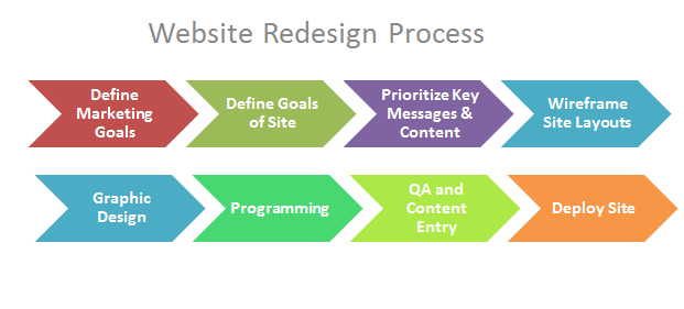 Growth-Driven Design vs. Traditional Web Design