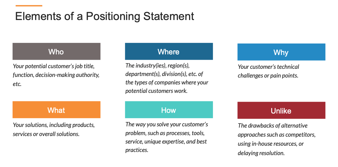 6 Considerations for Rebranding Due to a B2B Merger or Acquisition