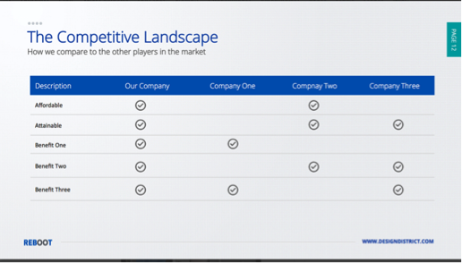 Creating a Killer Corporate Pitch Deck